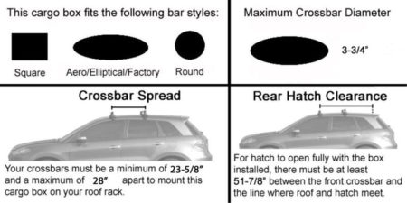 Thule Sidekick 682 Rooftop Carrier Cargo Box Rental